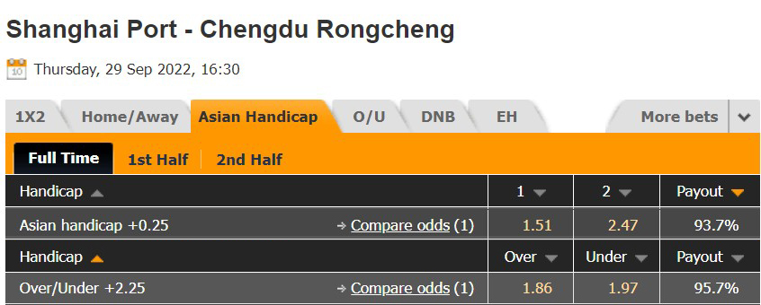 Soi kèo Shanghai Port vs Chengdu Rongcheng VĐQG Trung Quốc 2022