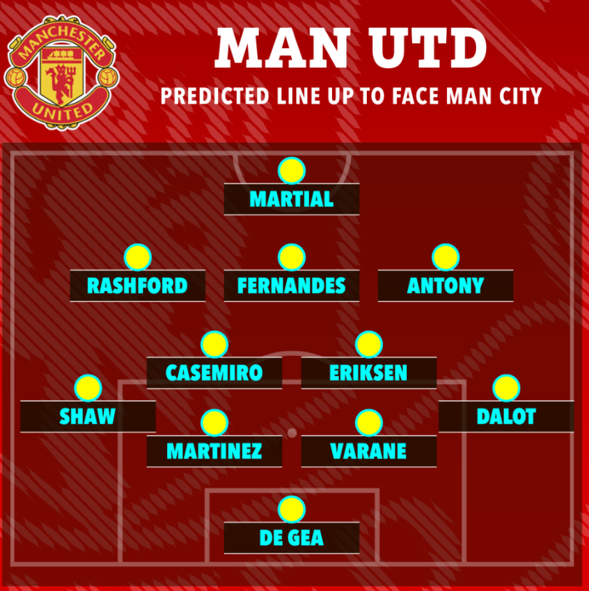Đội hình MU trước Man City vòng 20 NHA sẽ như thế nào?