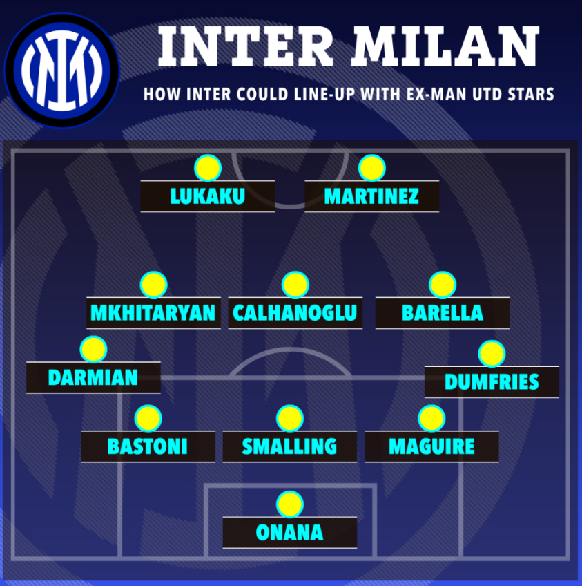 Đội Hình Inter Milan Sau Kỳ Chuyển Nhượng Mùa Đông 2023
