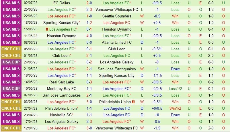 Nhận định bóng đá LA Galaxy vs Los Angeles FC Nhà nghề Mỹ