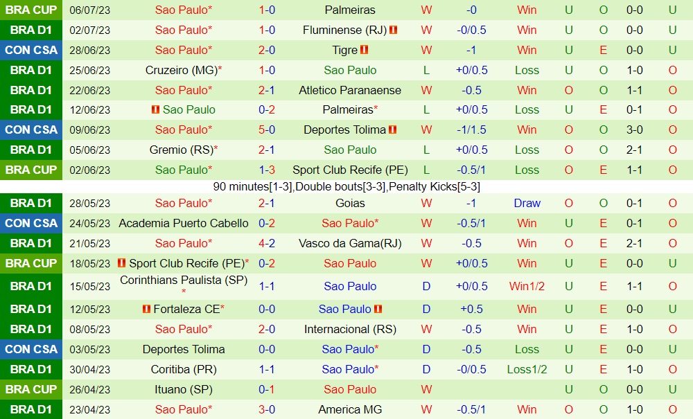 Nhận định Bóng đá Bragantino Vs Sao Paulo VĐqg Brazil Hôm Nay