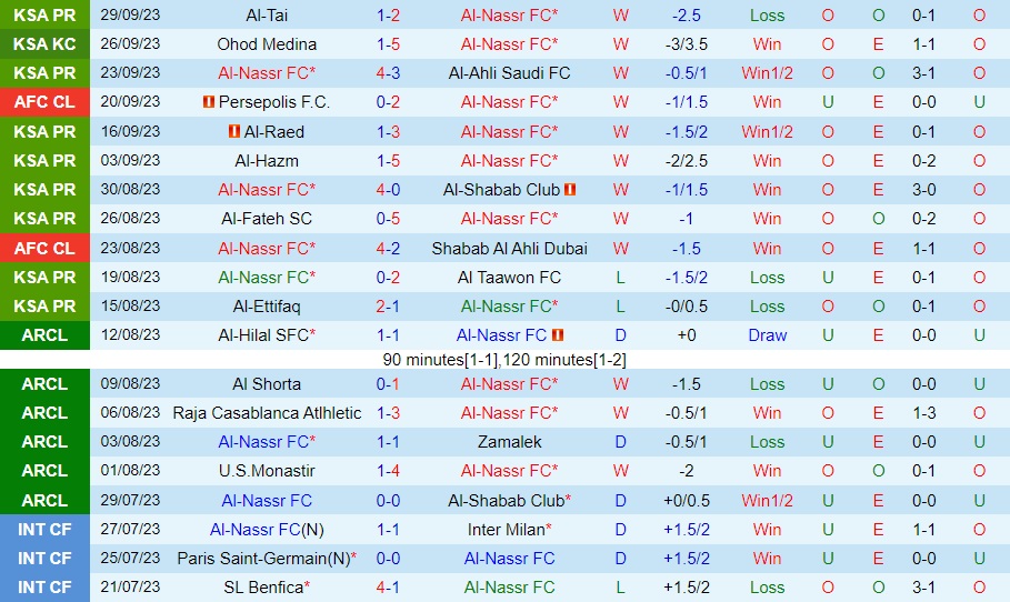 Nhận định Al Nassr Vs Istiklol Afc Champions League 2023 24