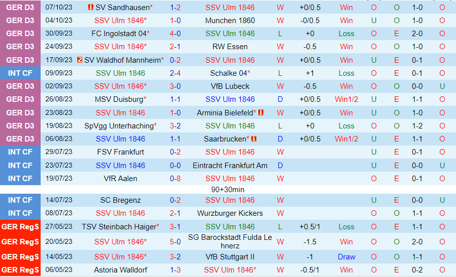 Nhận định bóng đá Ulm vs Dynamo Dresden Hạng 3 Đức 2023/24