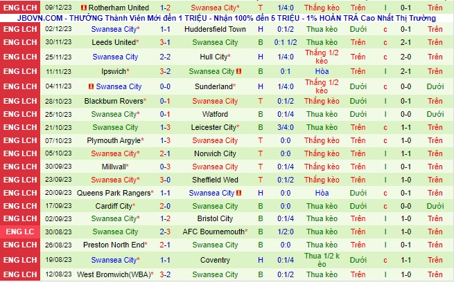 Nhận định Bóng đá Stoke Vs Swansea Hạng Nhất Anh Hôm Nay