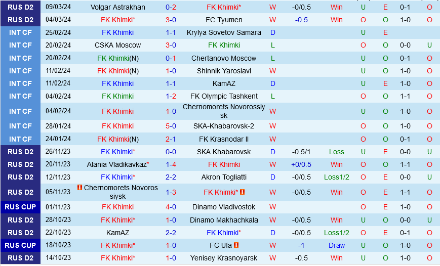 Nhận định bóng đá Khimki vs Krasnodar Cúp QG Nga hôm nay