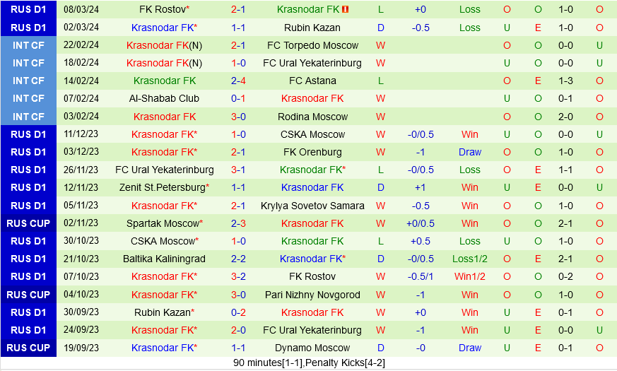 Nhận định bóng đá Khimki vs Krasnodar Cúp QG Nga hôm nay