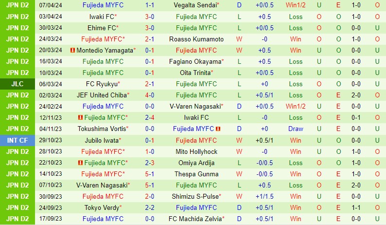 Nhận định bóng đá Yokohama FC vs Fujieda MYFC Hạng 2 Nhật Bản