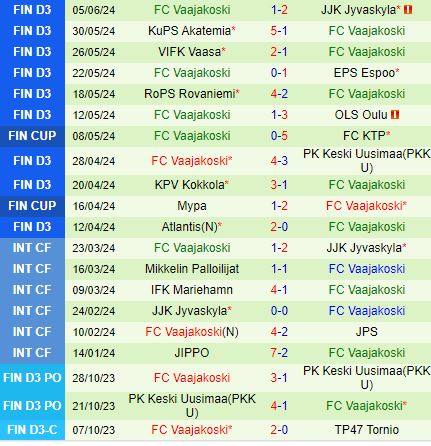 Nhận định bóng đá FC Jazz vs FCV Hạng 2 Phần Lan 2024