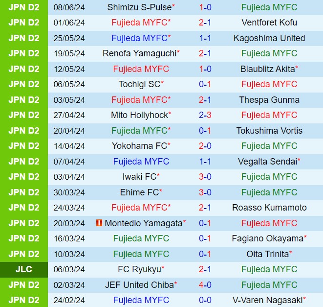 Nhận định bóng đá Fujieda MYFC vs Yokohama FC Hạng 2 Nhật
