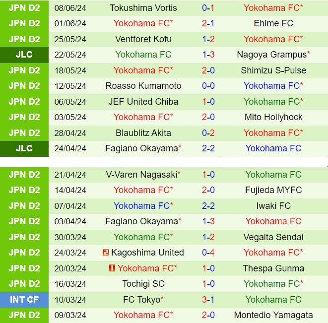 Nhận định bóng đá Fujieda MYFC vs Yokohama FC Hạng 2 Nhật