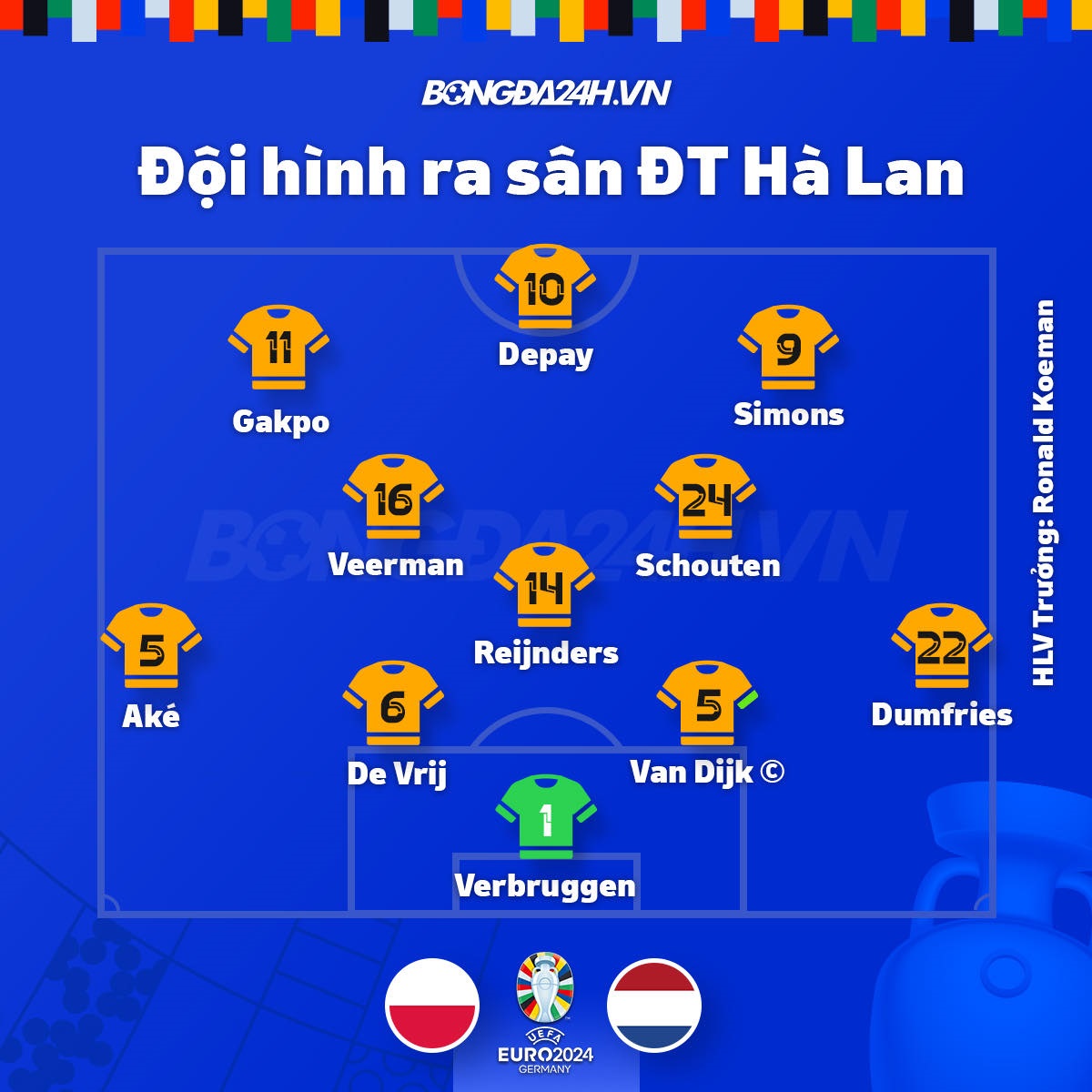 Ba Lan Vs H Lan Th ng Tin Tr c Tr n u Euro 2024 Ba Lan Vs H Lan Th ng Tin Tr c Tr n u Euro 2024