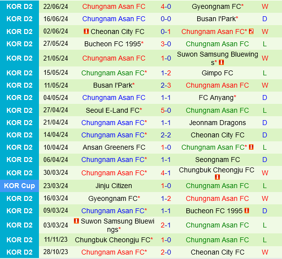 Nhận định bóng đá Seongnam vs Chungnam Asan hạng 2 hàn quốc