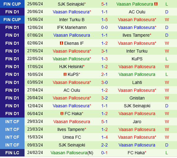 Nhận định bóng đá Inter Turku vs VPS VĐQG Phần Lan 2024