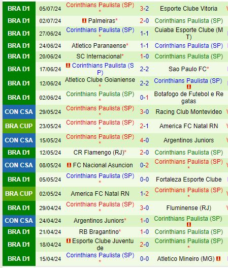 Nhận định Bóng đá Cruzeiro Vs Corinthians VĐqg Brazil