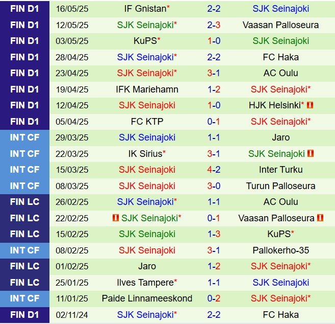 Nhận định bóng đá HJK Helsinki vs SJK VĐQG Phần Lan 2025