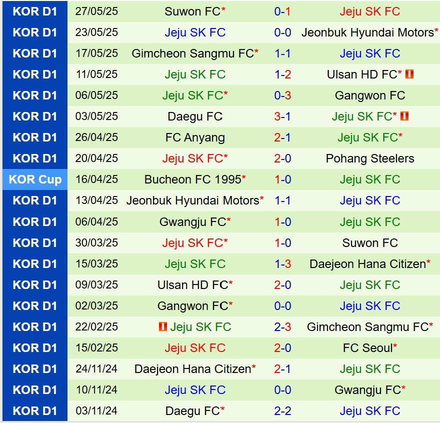 Nhận định bóng đá FC Seoul vs Jeju SK VĐQG Hàn Quốc