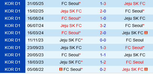 Nhận định bóng đá Jeju SK vs FC Seoul VĐQG Hàn Quốc 2025