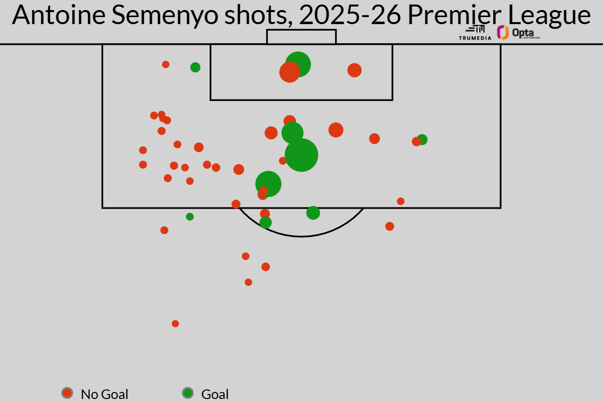 Lý do Man City chốt chần tốc với Antoine Semenyo