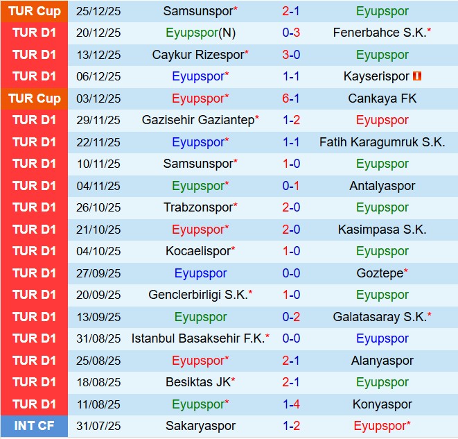 Nhận định bóng đá Eyupspor vs Igdir Cúp QG Thổ Nhĩ Kỳ 2025/26