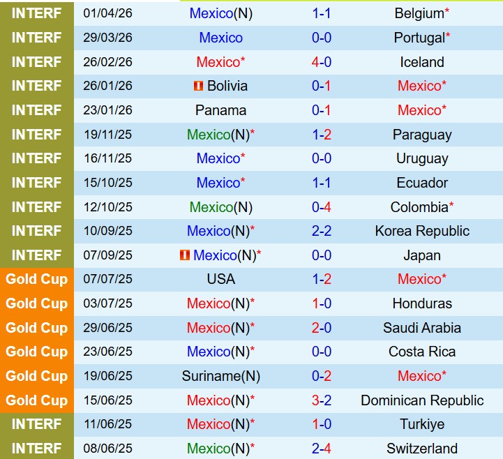 Nhận định bóng đá Mexico vs Australia Giao hữu Quốc tế