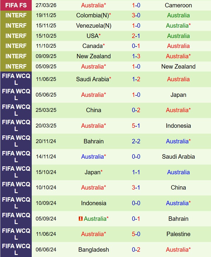 Nhận định bóng đá Mexico vs Australia Giao hữu Quốc tế