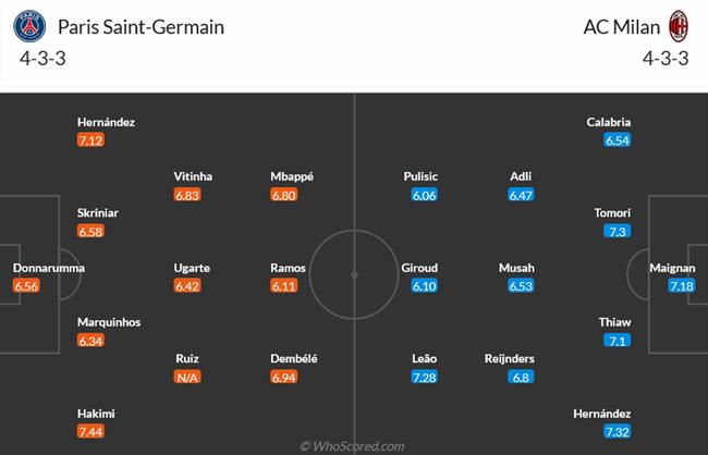 Nhận định PSG vs AC Milan (02h00 ngày 26/10): Tạo cơn địa chấn