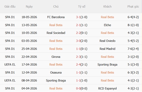 Nhận định Real Betis vs Levante La Liga 2025/26 hôm nay